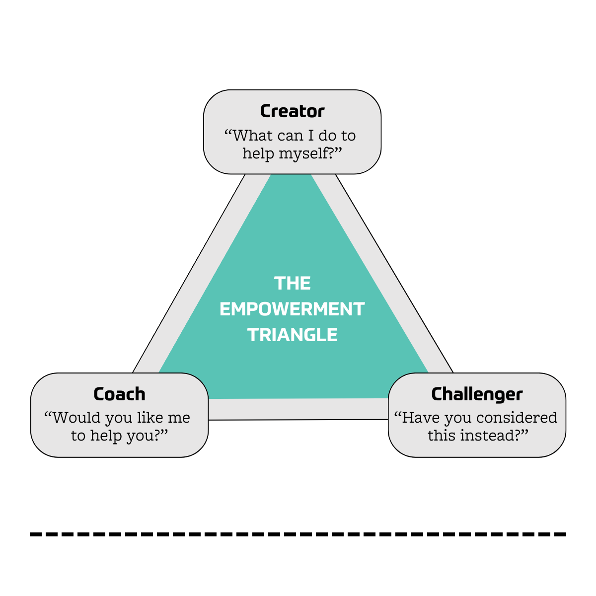 Getting above the line: What is the story you’re telling yourself? | ADVISA